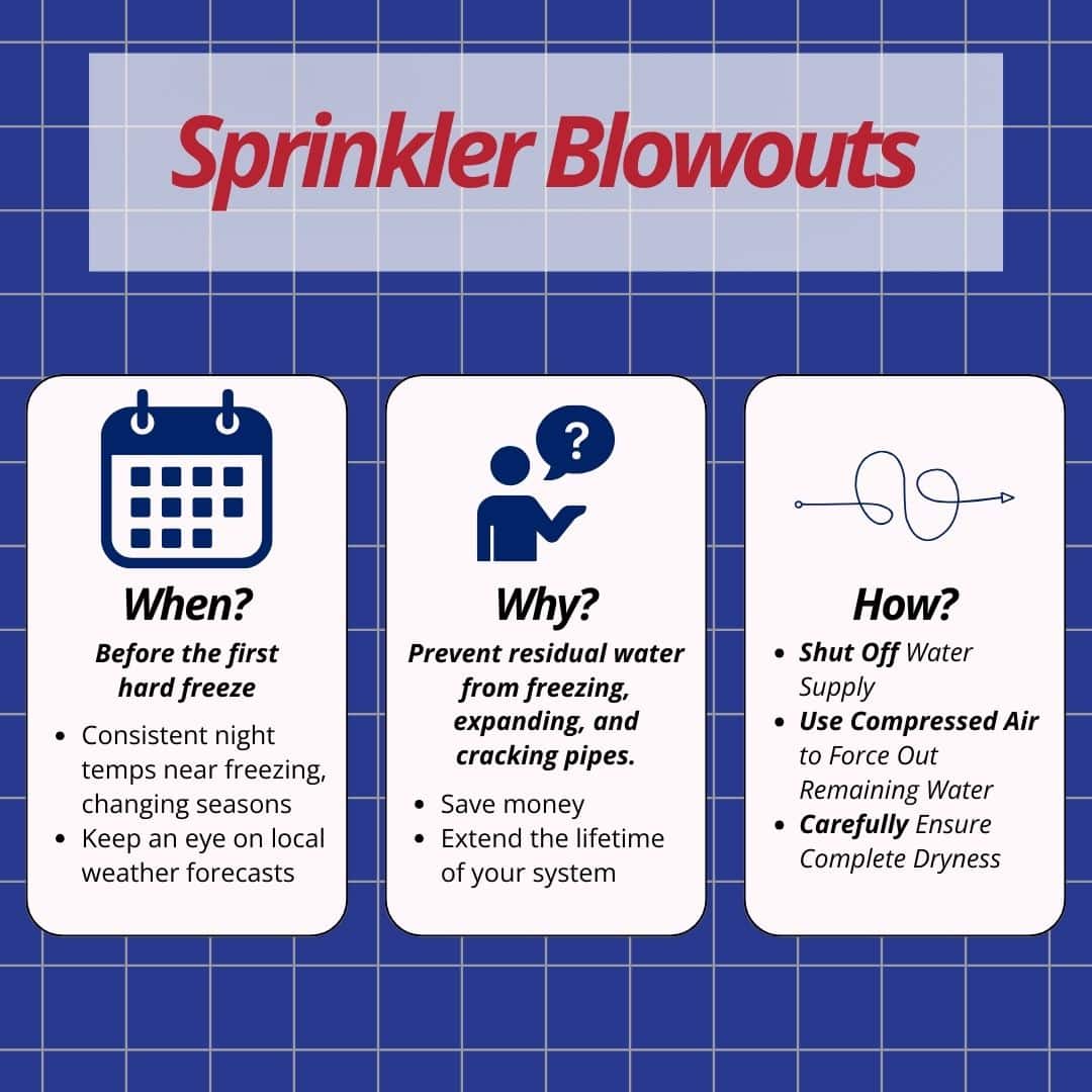 When and How Should You Plan Sprinkler Blowouts? | America's Choice ...