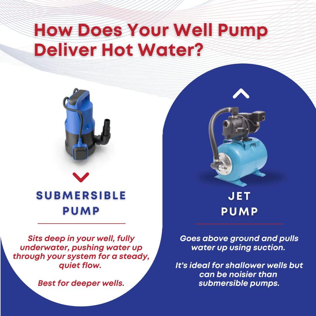 How Long Does a Home's Well Pump Last? | America's Choice Inspections