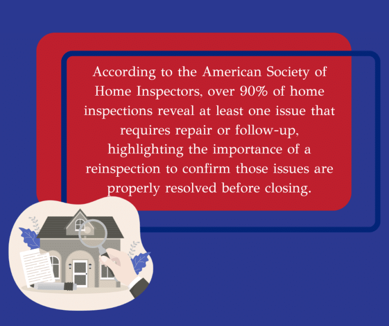 What Is a Reinspection and Why You Might Need One | America's Choice ...